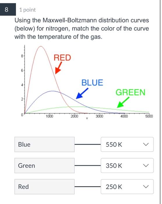 Solved 8 1 point Using the Maxwell-Boltzmann distribution | Chegg.com