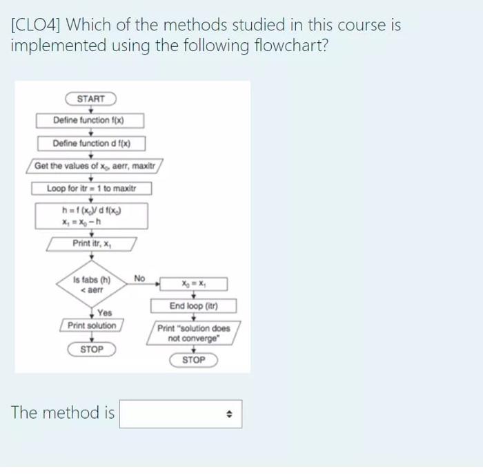 Solved [CLO4] Which of the methods studied in this course is | Chegg.com