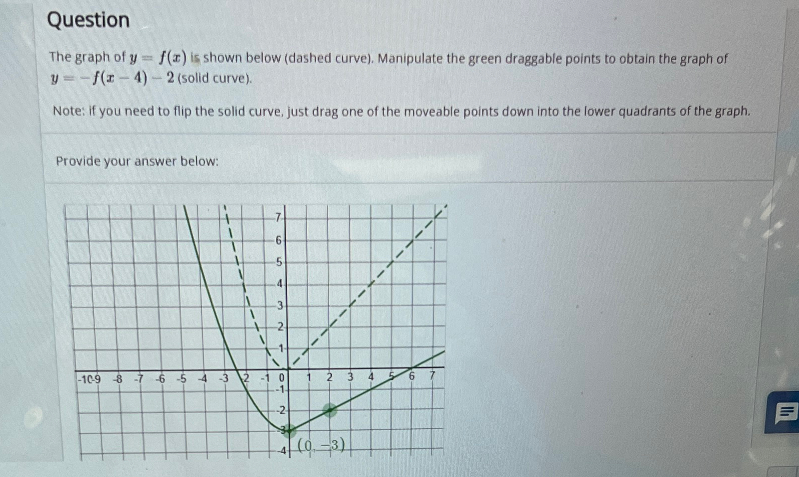Solved QuestionThe graph of y=f(x) ﻿is shown below (dashed | Chegg.com