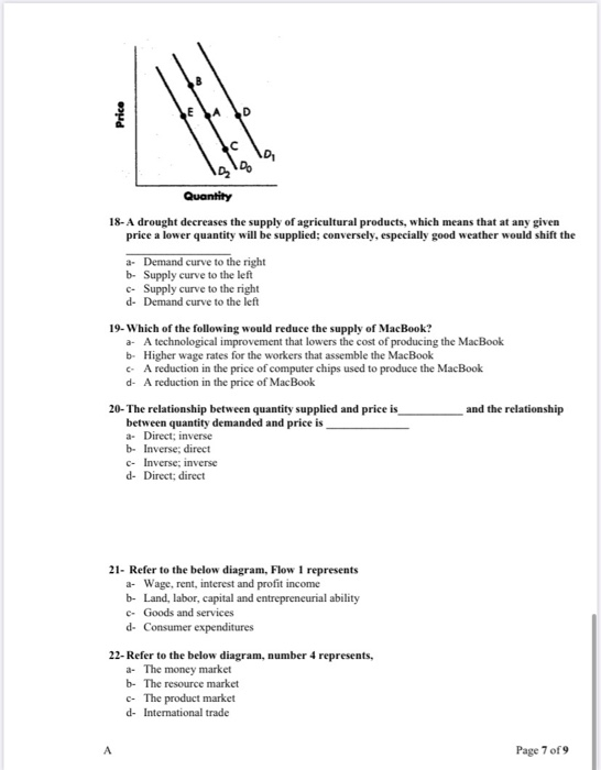 Solved 1- Refer to the below graph. The shift of the budget | Chegg.com