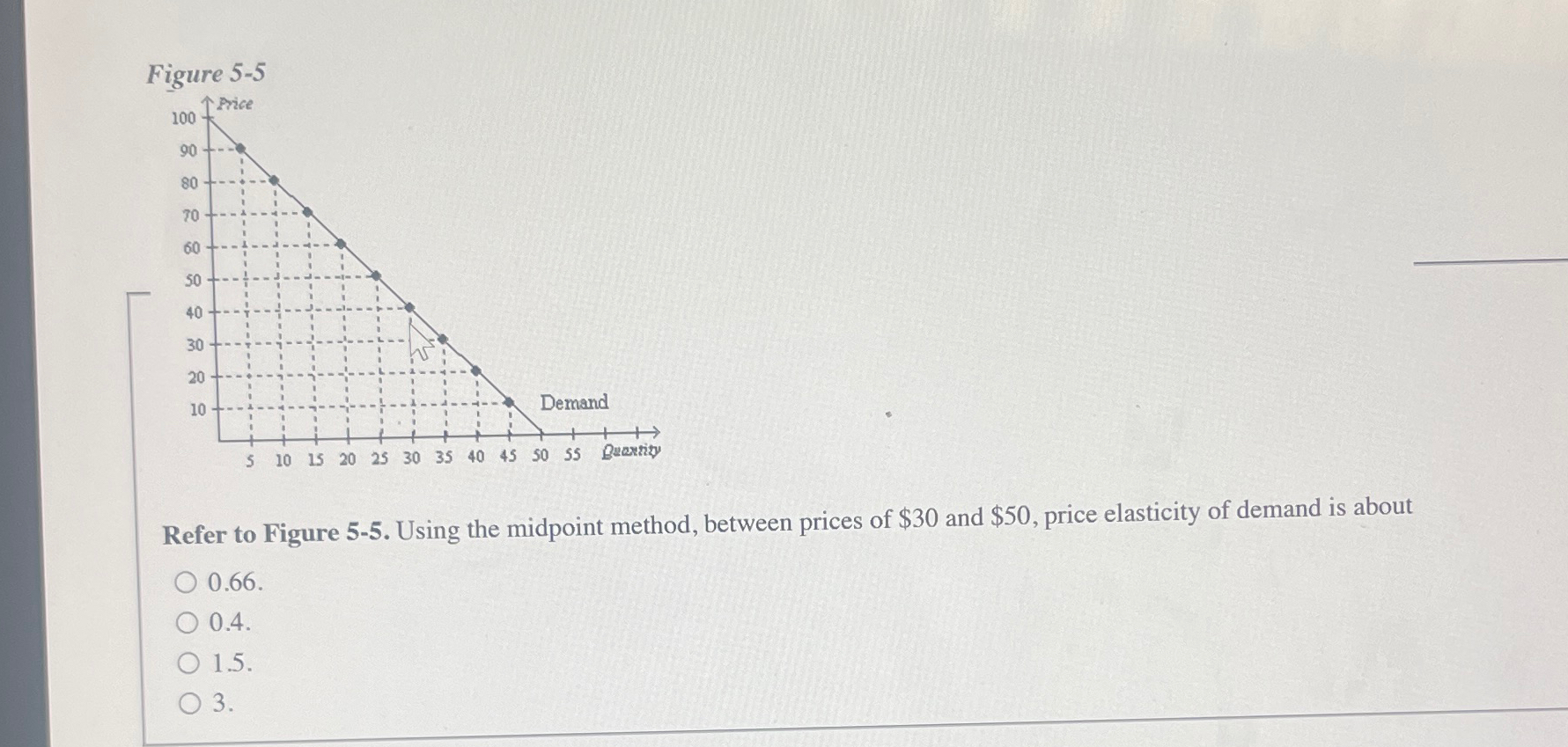 Solved Refer to Figure 5-5. ﻿Using the midpoint method, | Chegg.com