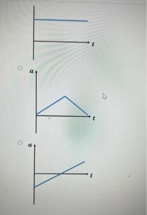 Solved Queution a a pised De vandQuettion 4 (t bentl12:18 | Chegg.com