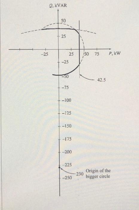 Solved A 480-V, 50-Hz, Y-connected, sixpole synchronous | Chegg.com