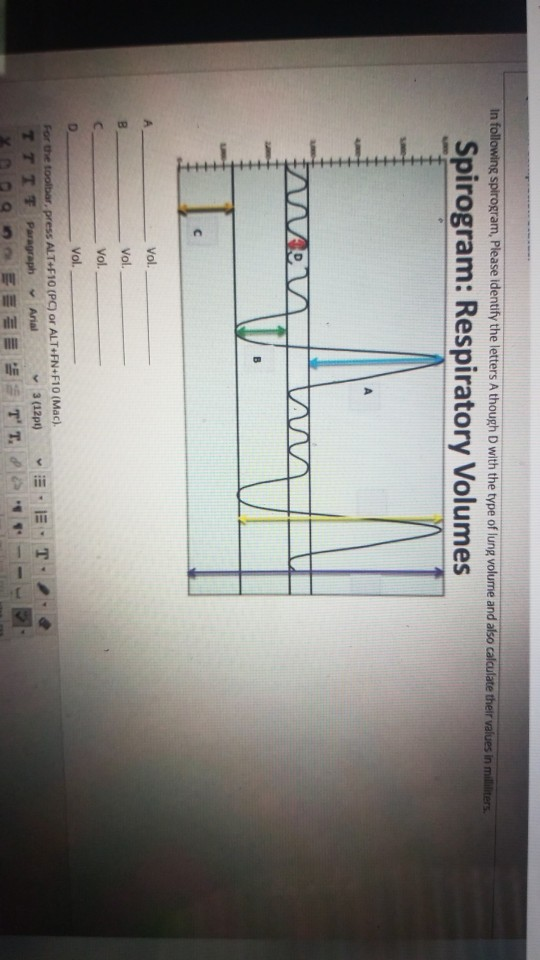Solved In following spirogram, Please identify the letters A | Chegg.com
