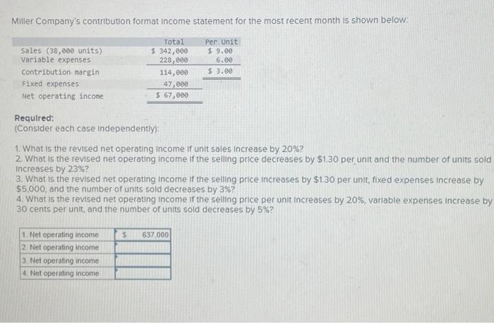 Solved Miller Companys Contribution Format Income Statement