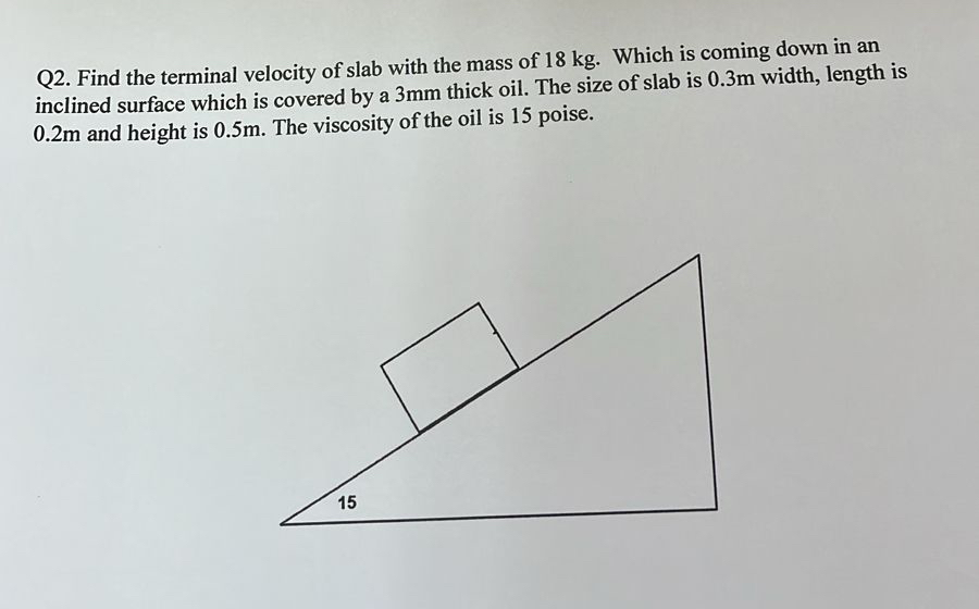 Solved Q2. ﻿Find the terminal velocity of slab with the mass | Chegg.com