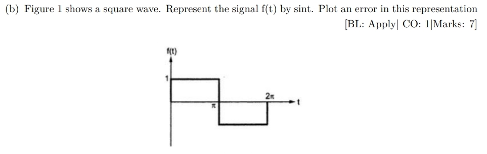 Solved (b) ﻿Figure 1 ﻿shows a square wave. Represent the | Chegg.com