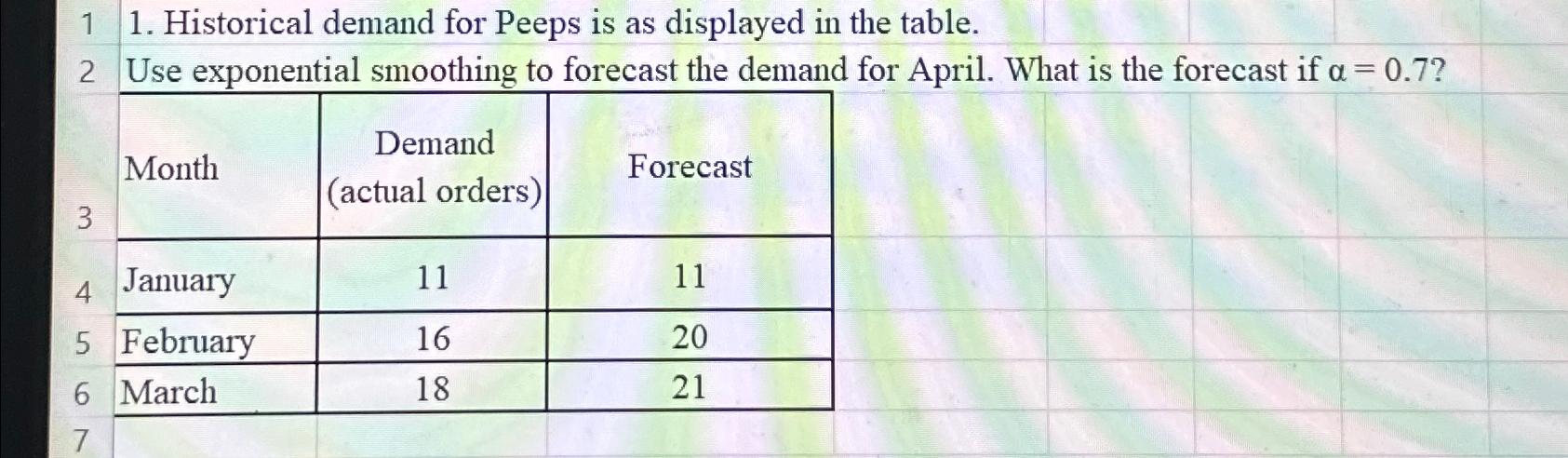 Solved 1 1. ﻿Historical demand for Peeps is as displayed in | Chegg.com