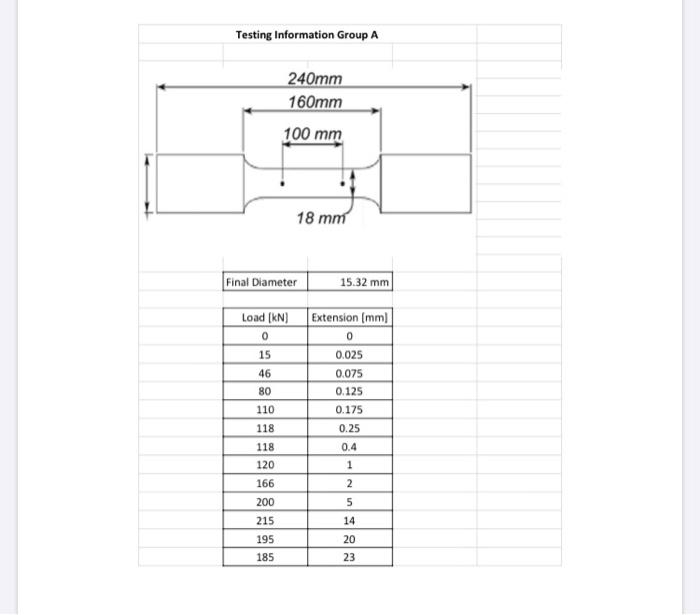 Solved TENSILE TEST LAB REPORT GUIDELINES 1.0) OBJECTIVES | Chegg.com