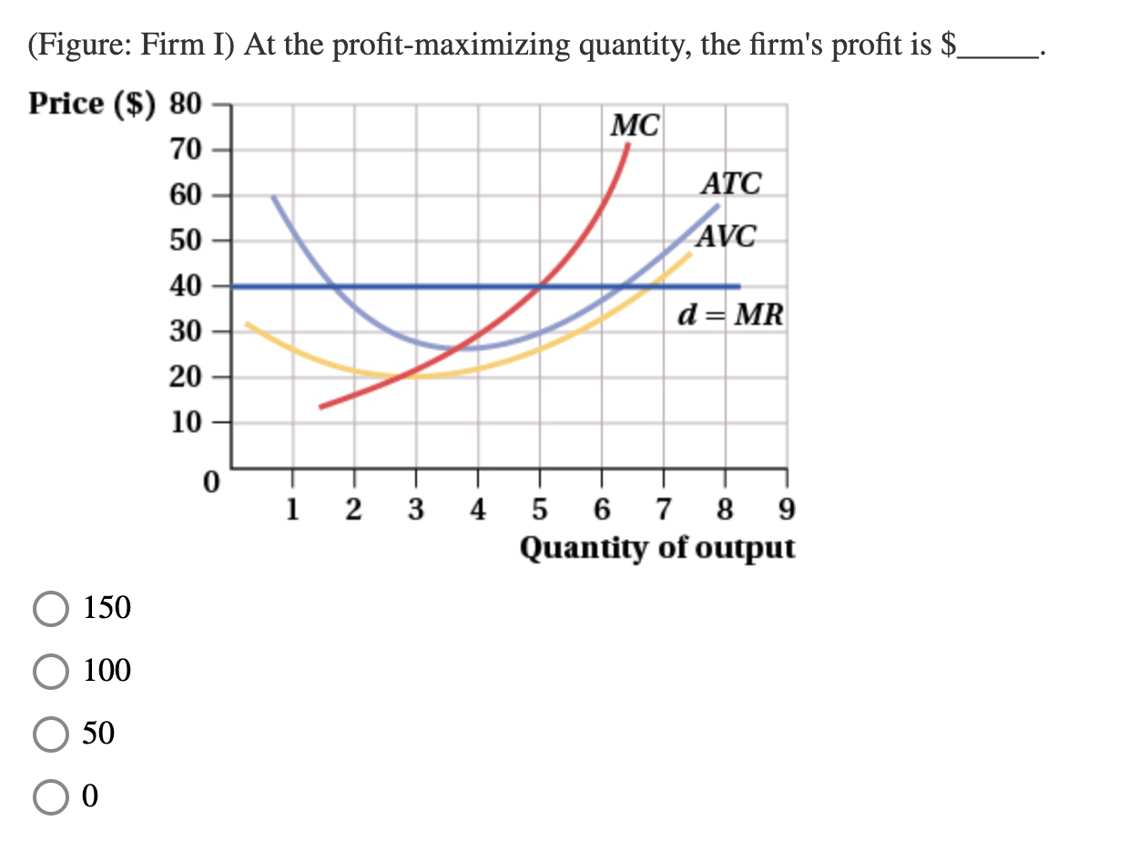 Solved (Figure: Firm I) ﻿At the profit-maximizing quantity, | Chegg.com