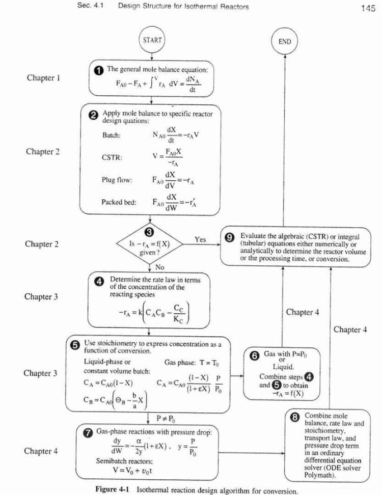 Solved Would you help me adapt this table (4-1) ﻿for the | Chegg.com