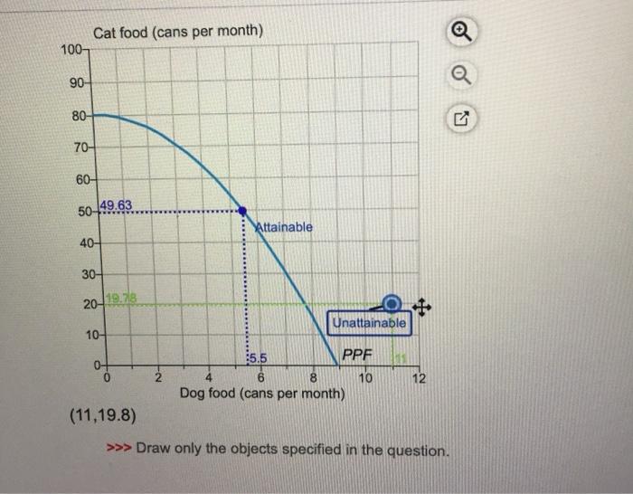 Solved The figure shows the production possibilities | Chegg.com