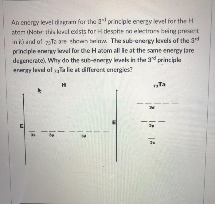 Solved An energy level diagram for the 3rd principle energy | Chegg.com