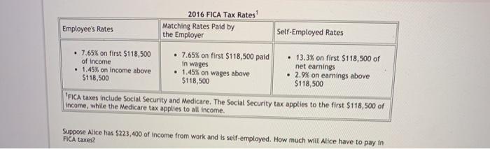 Solved 2016 FICA Tax Rates Employee's Rates Matching Rates | Chegg.com