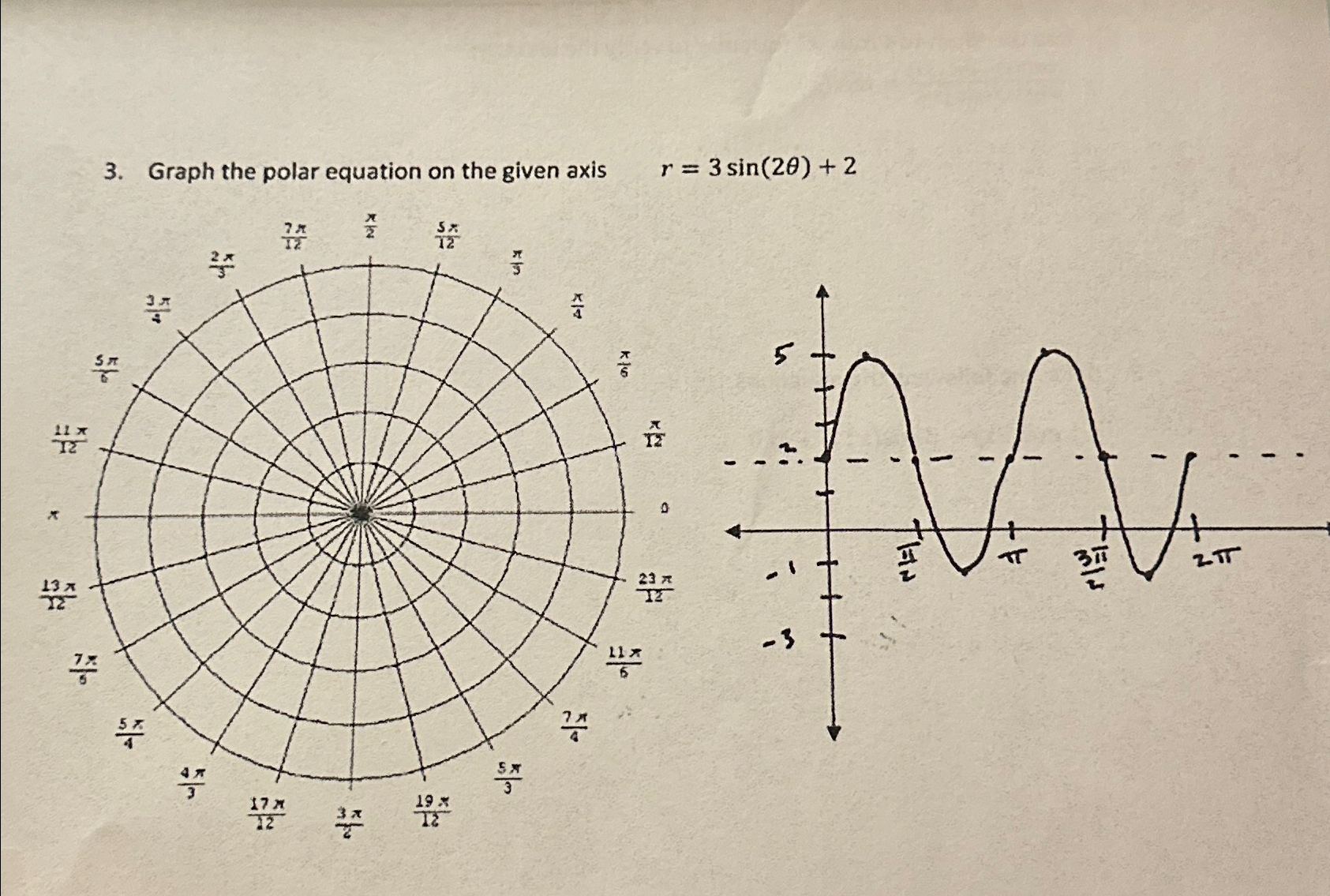 Graph the polar equation on the given | Chegg.com