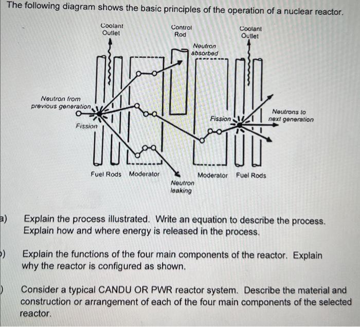Solved The following diagram shows the basic principles of | Chegg.com
