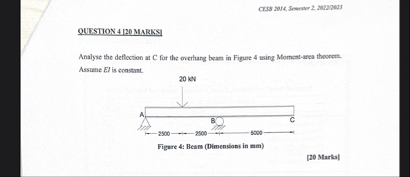 CESB 2014, ﻿Semester 2, 2022/2023OUESTION 4120 ﻿MARKS | Chegg.com