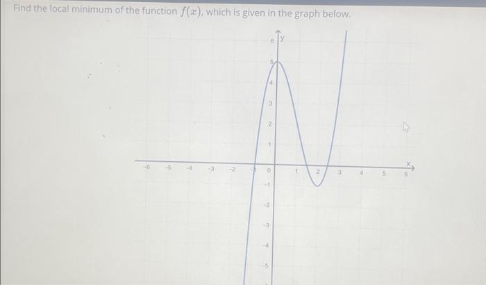 Solved Find The Local Minimum Of The Function F X Which Is