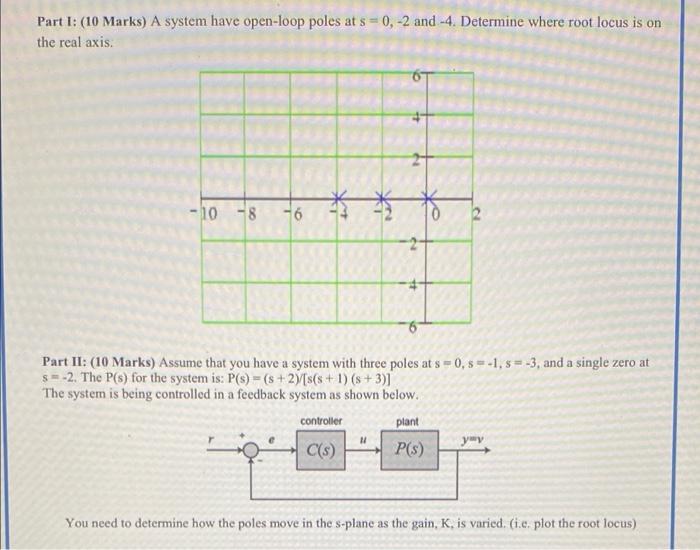 Solved Part 1: (10 Marks) A system have open-loop poles at s | Chegg.com