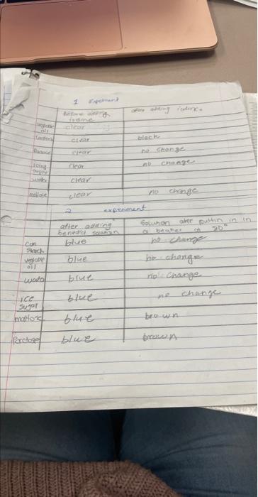 5. What macromolecule(s) was/were present in the | Chegg.com
