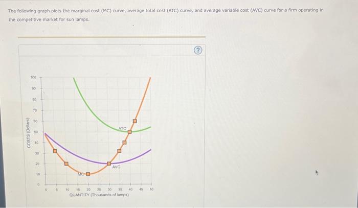 The following graph plots the marginal cost (MC) | Chegg.com