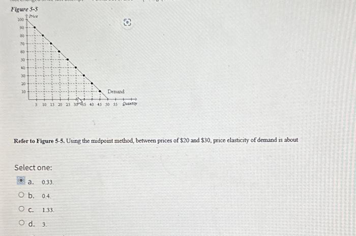 Solved Figure 5-5 200- 90 40 10 Select one: a. 5 10 15 20 25 | Chegg.com