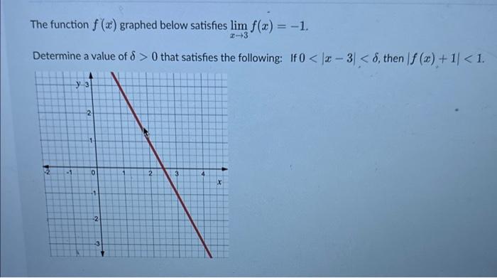 Solved The function f(x) graphed below satisfies | Chegg.com