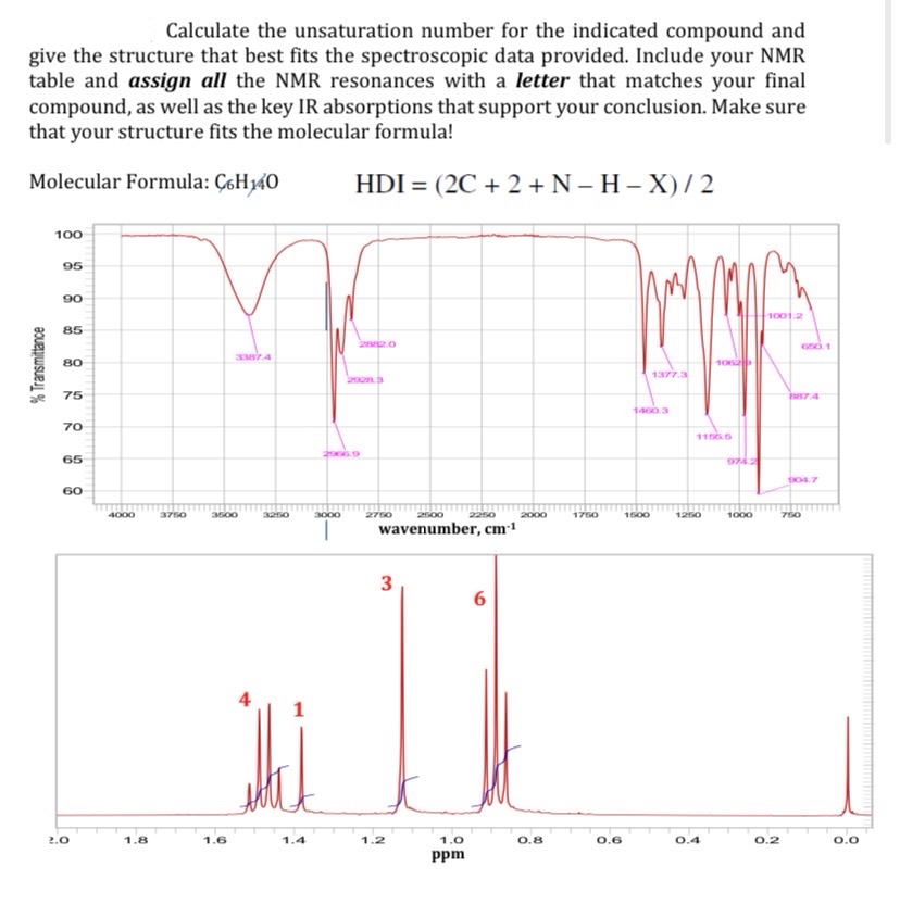 Solved Calculate the unsaturation number for the indicated | Chegg.com