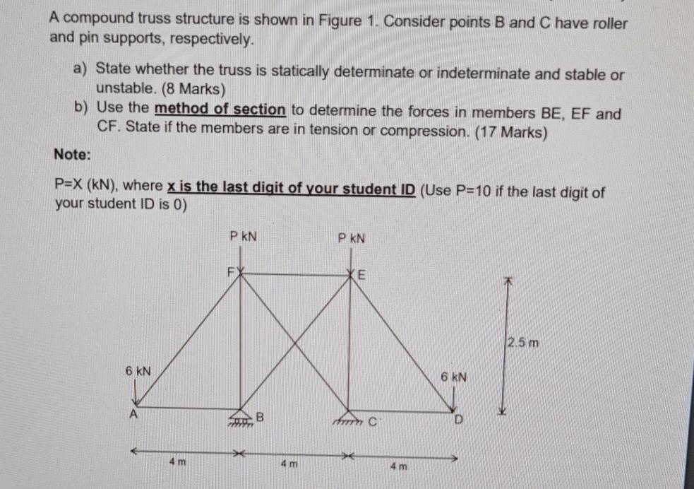 Solved A compound truss structure is shown in Figure 1. | Chegg.com