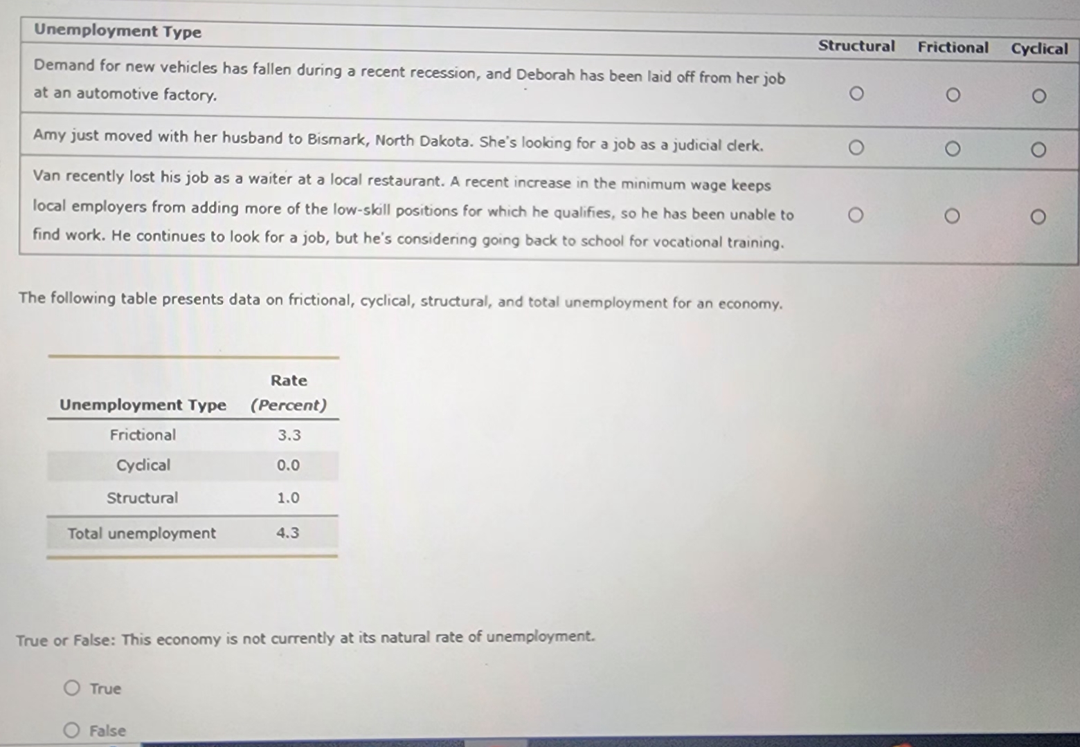 Solved \table[[Unemployment Type,Structural],[Demand for new | Chegg.com