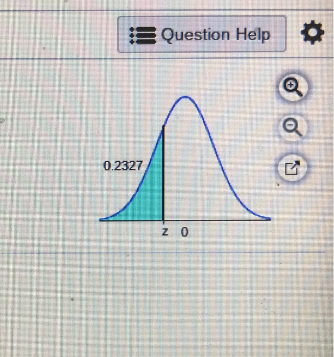 Solved 6.1.14-T Find the indicated z score. The graph | Chegg.com