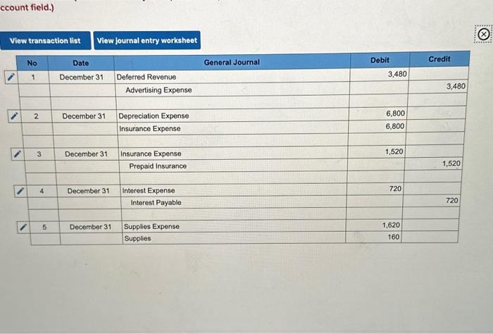 Solved The information necessary for preparing the 2021 | Chegg.com