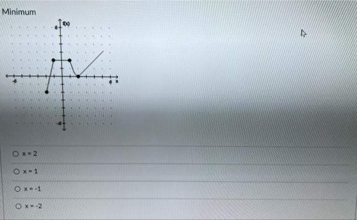 Solved Minimum Ox-2 O x-1 Ox= -1 OX-2 | Chegg.com