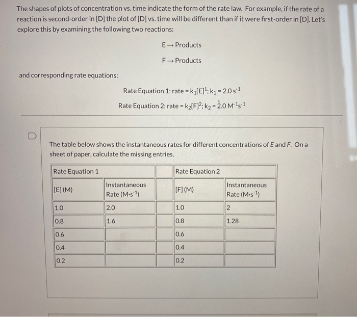 Solved The shapes of plots of concentration vs. time | Chegg.com