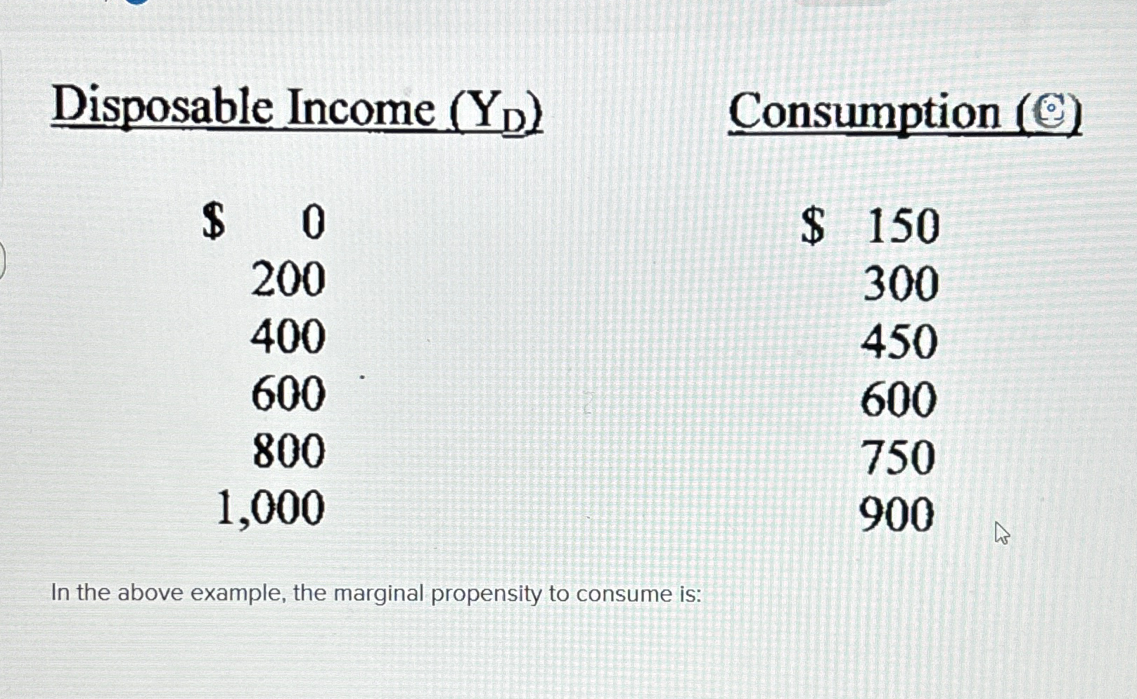 Solved Consumption (C)$150300450600750In the above example, | Chegg.com
