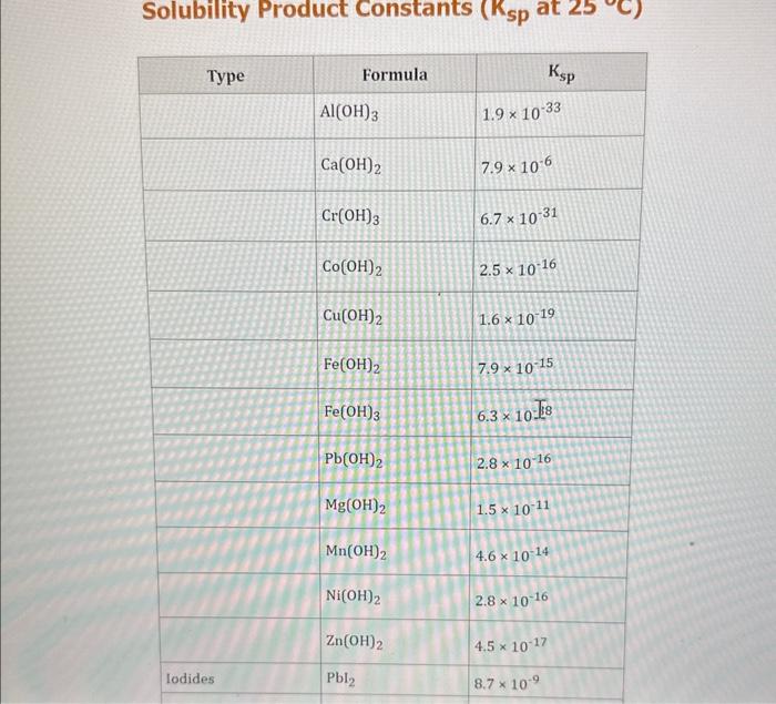 Solved Solubility Product Constants (Ksp at 25∘C)Solubility | Chegg.com