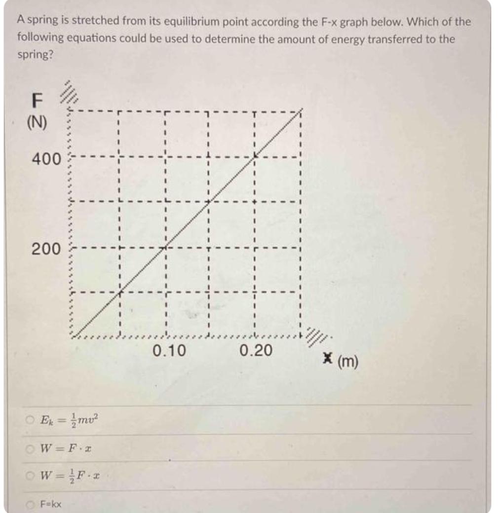 Solved A spring is stretched from its equilibrium point | Chegg.com