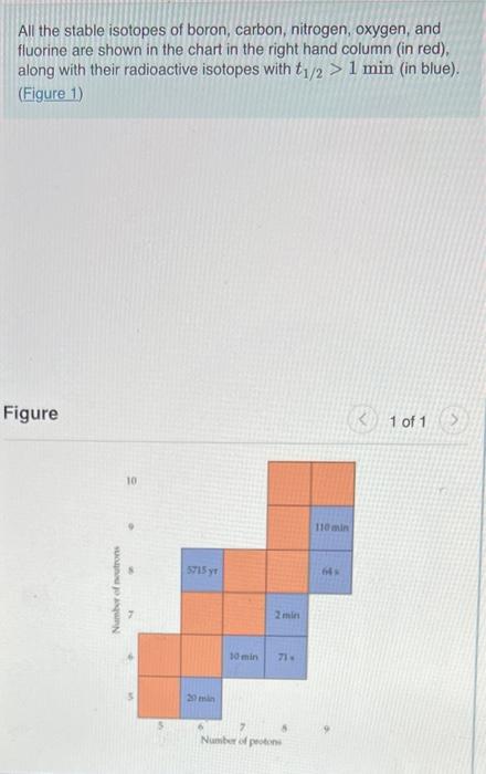 Solved All the stable isotopes of boron, carbon, nitrogen, | Chegg.com