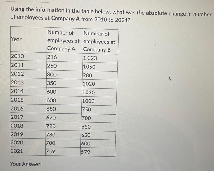Solved Using the information in the table below, what was | Chegg.com