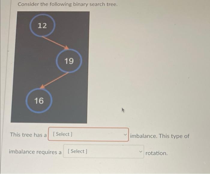 Solved Consider the following binary search tree. 12 19 16 | Chegg.com