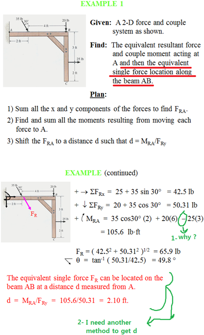 Solved Given: A 2-D force and couple system as shown. Find: | Chegg.com