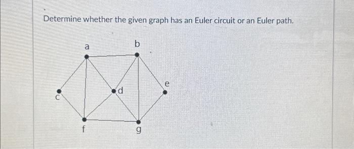 Solved Determine whether the given graph has an Euler | Chegg.com