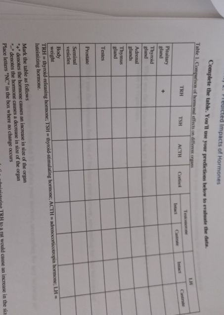Solved Complete the table. You'll use your predictions below | Chegg.com