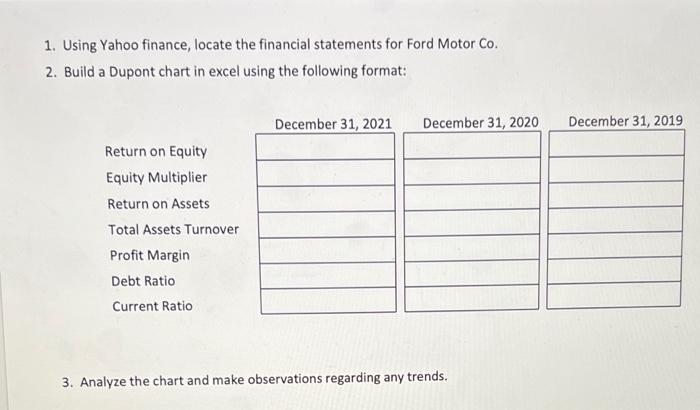 Solved Build a Dupont Chart in excel and make observations | Chegg.com
