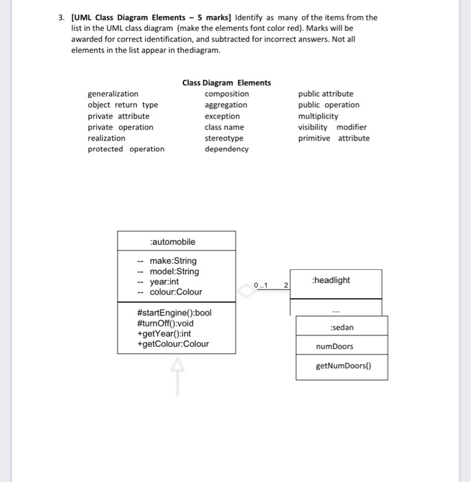 Solved 3. [UML Class Diagram Elements - 5 marks] Identify as | Chegg.com