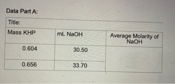 Solved Data Part A: Title: Mass KHP ml NaOH Average Molarity | Chegg.com