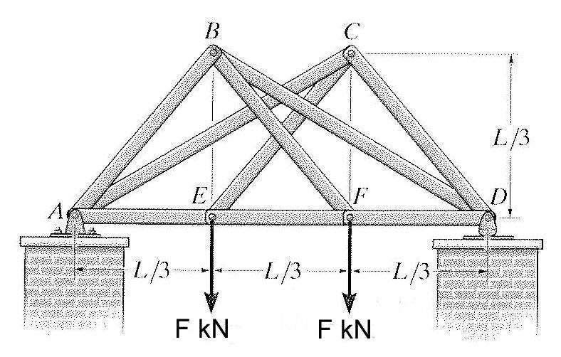 The symmetrical scissors truss shown below | Chegg.com