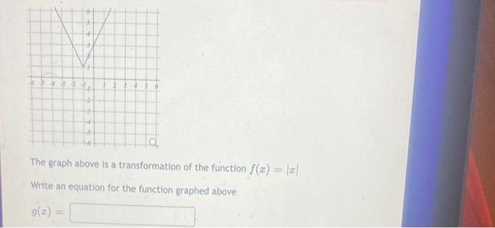 Solved The graph above is a transformation of the function | Chegg.com