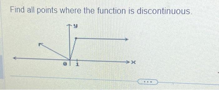 Solved Find all points where the function is discontinuous | Chegg.com