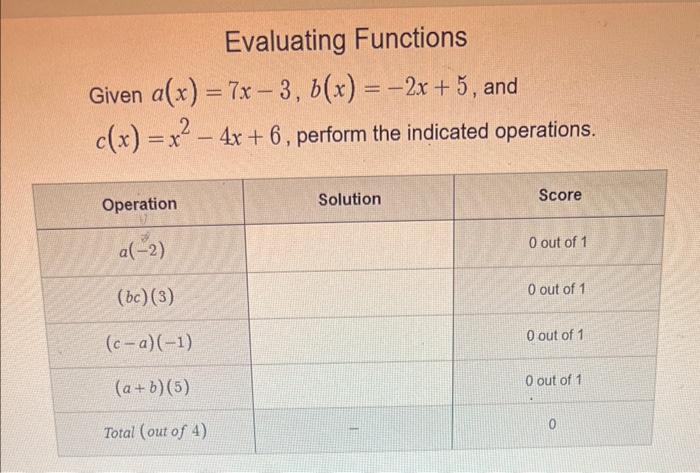 Solved Evaluating Functions Given a(x)=7x−3,b(x)=−2x+5, and | Chegg.com